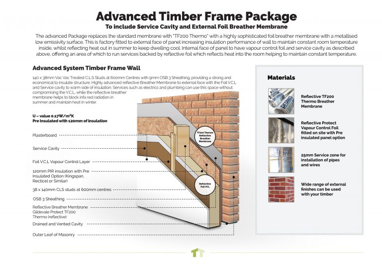 Walls & Specification - Turner Timber - Timber Frame Experts
